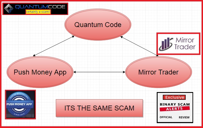 Quantum Code is a Malicious Scam | Binary Scam Alerts Quantum Code is a Malicious Scam | Binary Scam Alerts